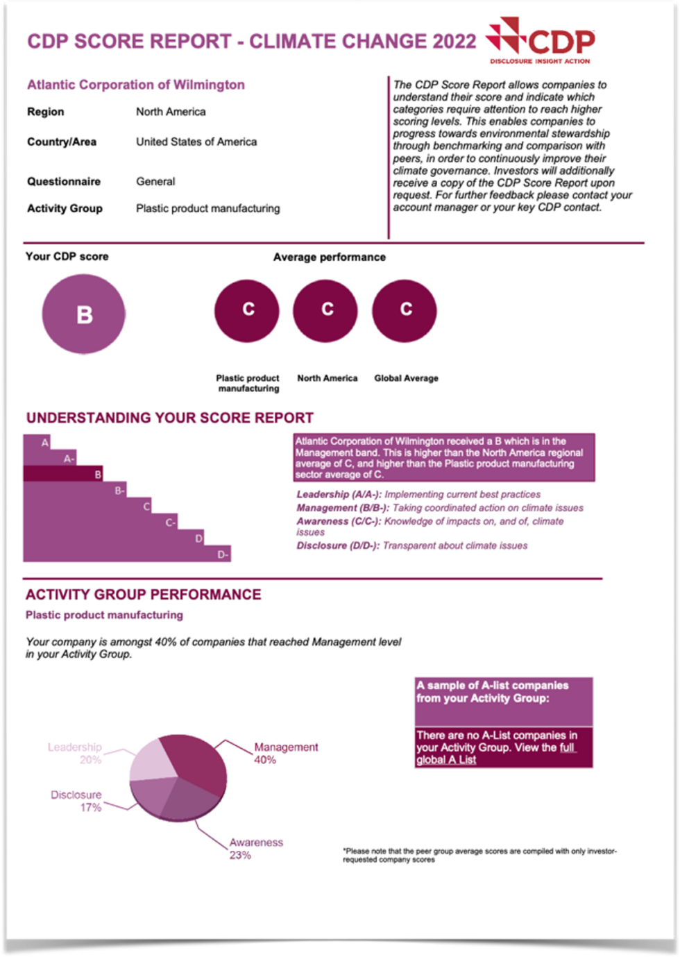 DEEP DIVE: What is CDP? - Atlantic Packaging
