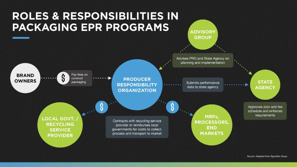 DEEP DIVE: EXTENDED PRODUCER RESPONSIBILITY (EPR) FOR PACKAGING ...